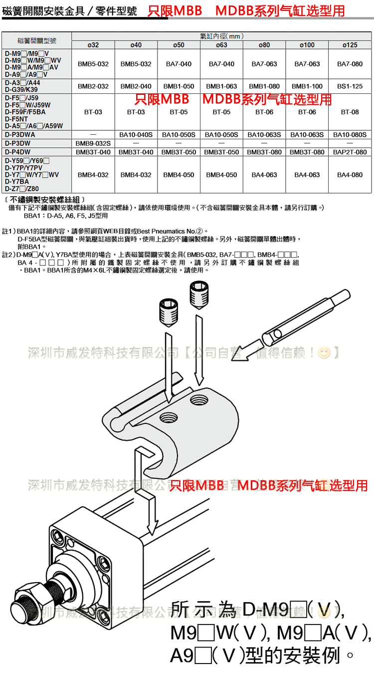 SMC BA7-040|SMC BA7-063|SMC BA7-080 磁性开关安装支架 现货-阿里巴巴