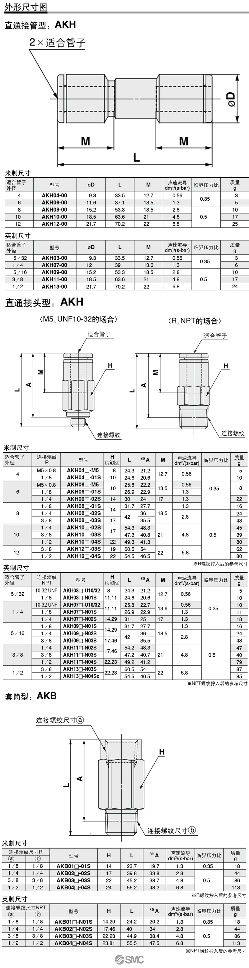 AKH06-00 AKH04-00 SMC 直通型快换接头式单向阀全新现货-阿里巴巴