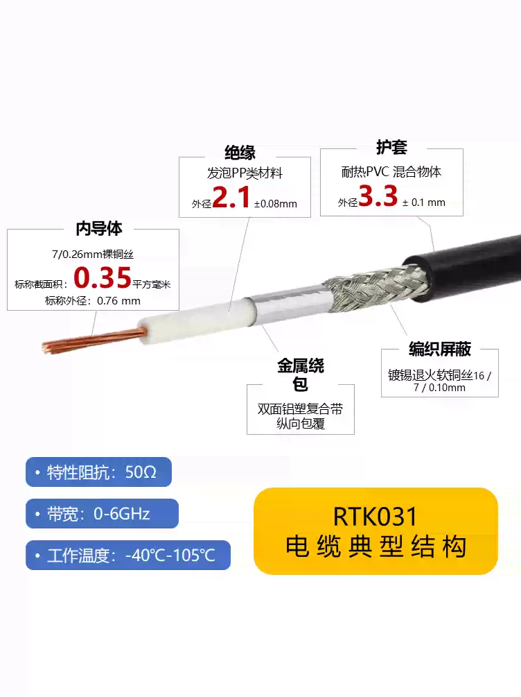 RTK031标准第二代车载同轴线缆 适用Dacar 302-4及FDC402线材 Leoni品牌电子线材 1米车用同轴线