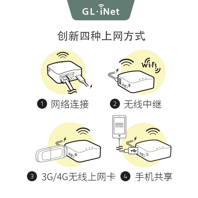 GLINET mini router portable small apartment home campus network OpenWRT ...
