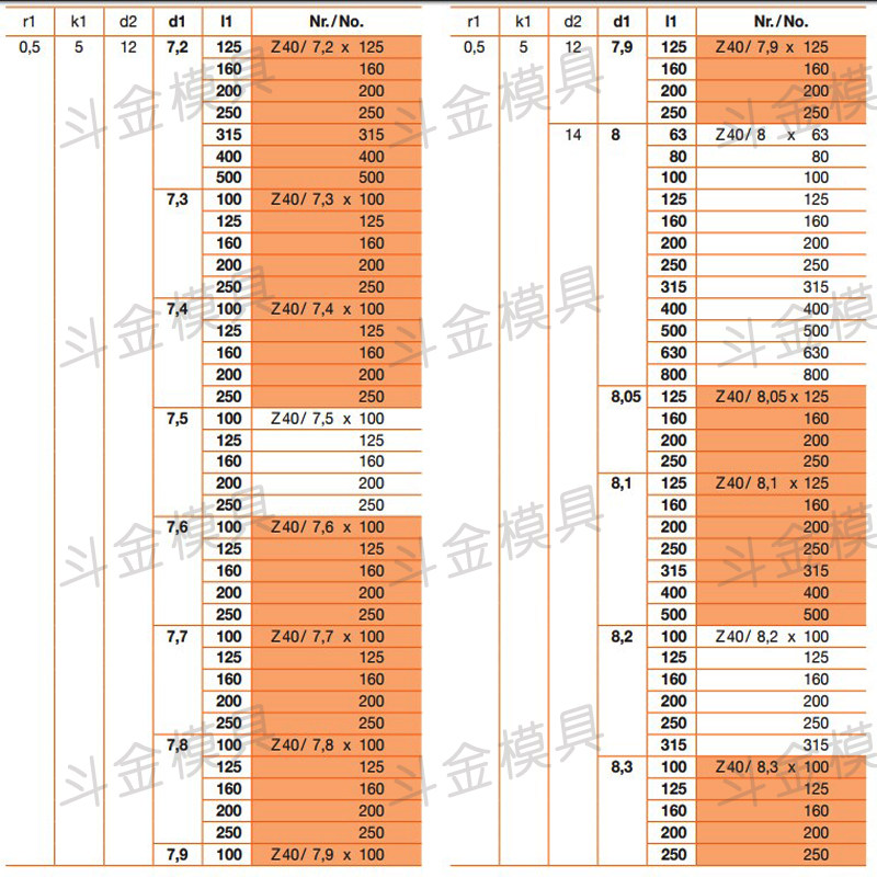 HASCO标准模具顶针顶杆Z40/6X100/15X250氮化全硬顶杆SKD61耐高温-阿里巴巴