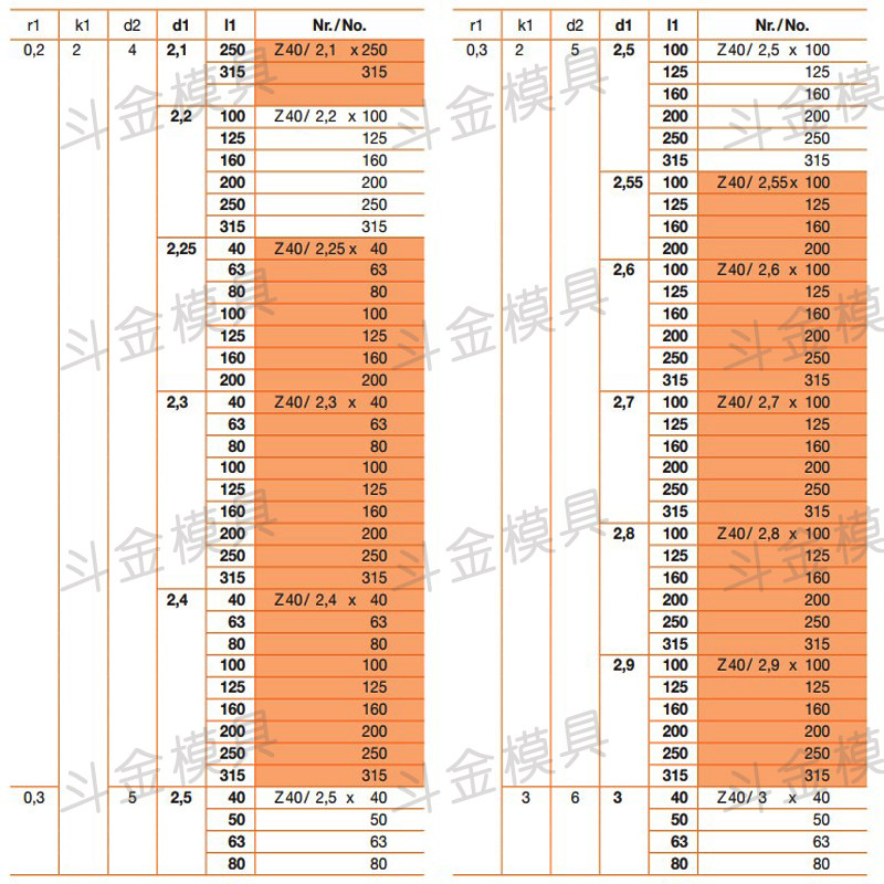 HASCO标准模具顶针顶杆Z40/6X100/15X250氮化全硬顶杆SKD61耐高温-阿里巴巴