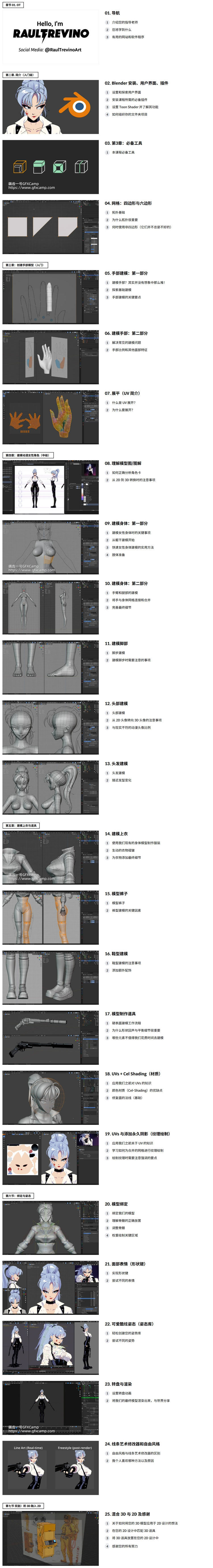 Coloso Blender卡通插画角色建模贴图纹理绑定教程 中文/英文字幕 – 龋齿一号GFXCamp