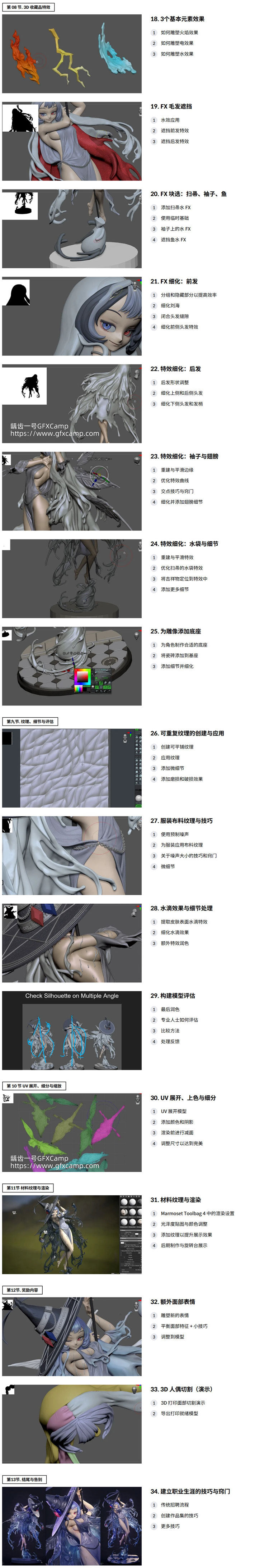 Coloso ZBrush三维卡通动漫角色雕刻建模手办3D打印教程 中文/英文字幕 – 龋齿一号GFXCamp