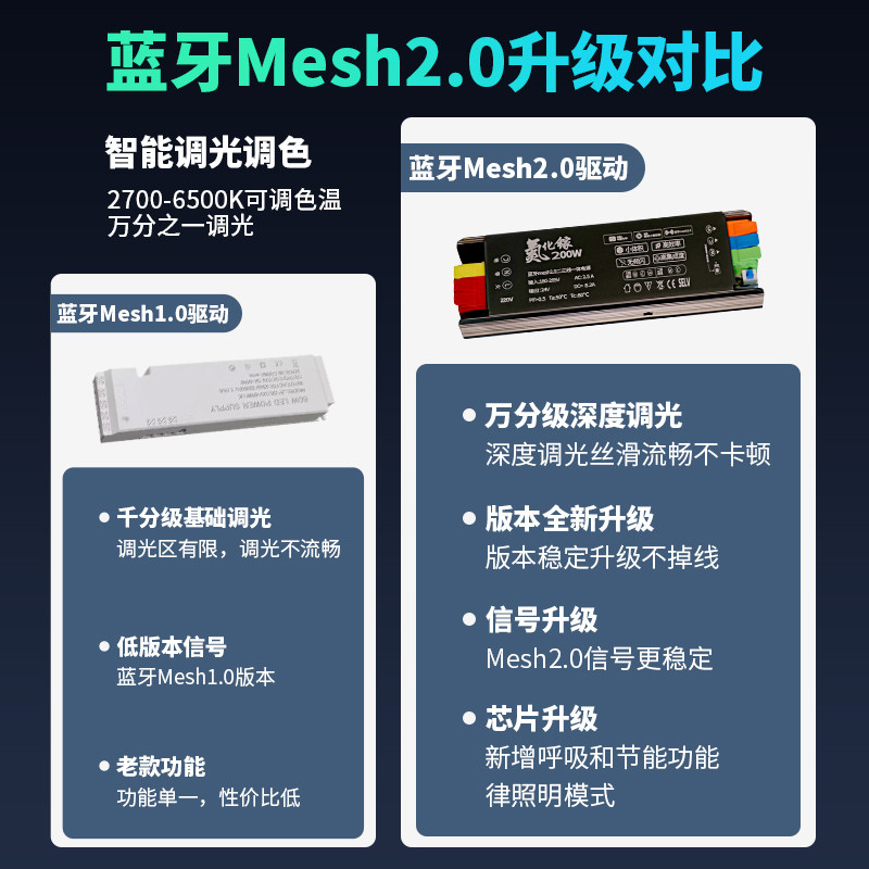已接入米家 智能蓝牙mesh2.0 CW双色温两线三线一体控制电源开关：智能家居新升级，掌控光影随心所欲 -LED控制器-淘宝百科网