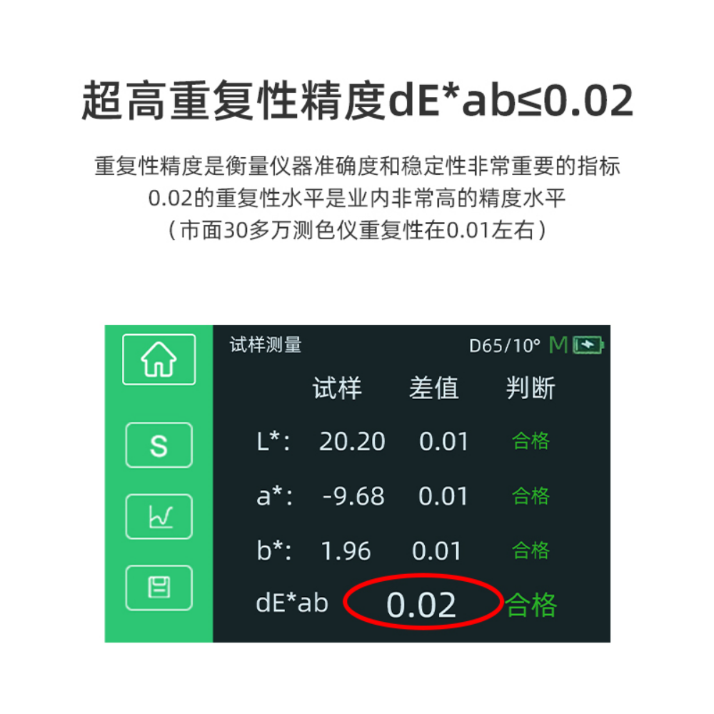分光测色仪DS60/DS62/DS64，卧式按压测量真的那么神吗？🤔-色差仪-淘宝好物网