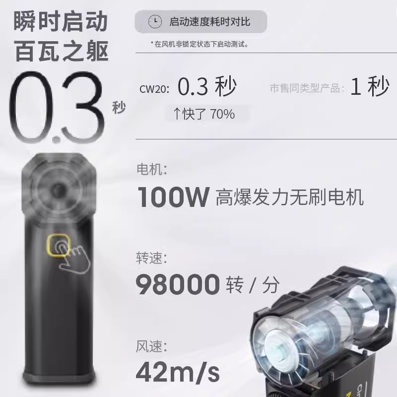 NITECORE奈特科尔CW20鼓风机，你的摄影好帮手？💡-户外鼓风机-淘宝好物网