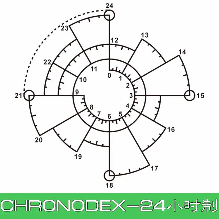 [USD 9.53] chronodex Timeline Time cake stamp Date stamp Hand book ...
