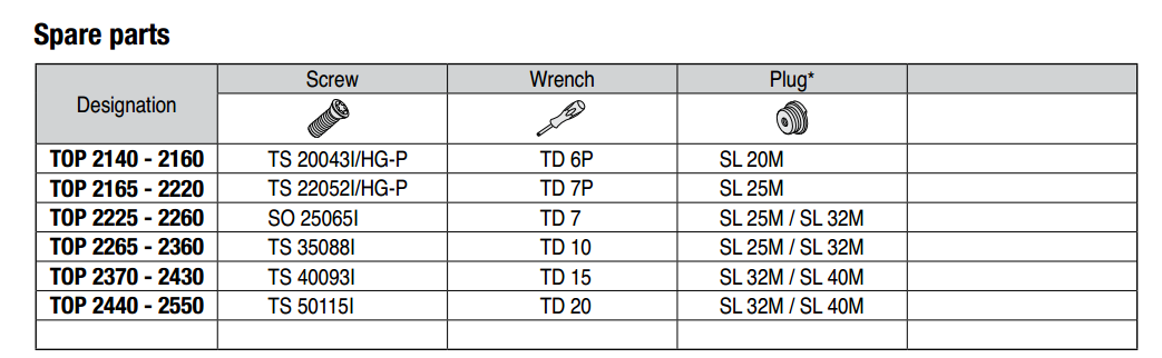 TOP梅花螺丝配件SO 25065I TS 20043I 35088I 40093I 50115I 现货-阿里巴巴