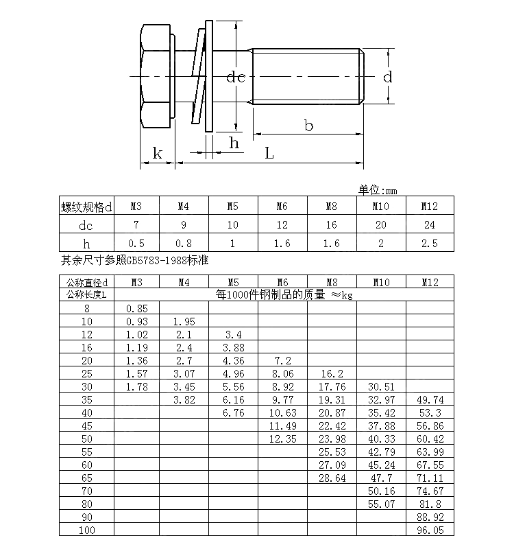 8.8级镀彩锌外六角三组合螺丝GB9074.17平头Q146组合螺栓M6M8M10-阿里巴巴