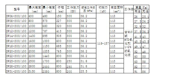 DW-300/100单体液压支柱，悬浮式支柱型号齐全，支护单体液压支柱-阿里巴巴