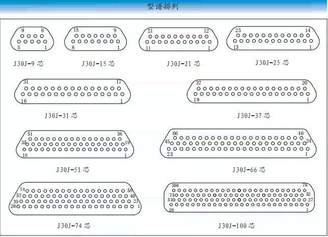 144芯J30J-144ZKP/ZKW/ZKW-J/ZKN/ZKN-J插头插座J30J-144TJL-30CM