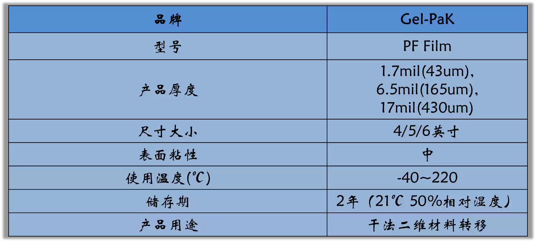 Gel-pak PDMS薄膜 有机硅精密薄膜 机械剥离专用PF/WF凝胶膜 进口