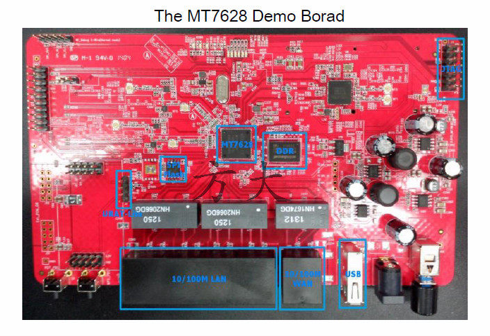 MT7628官方HDK資料