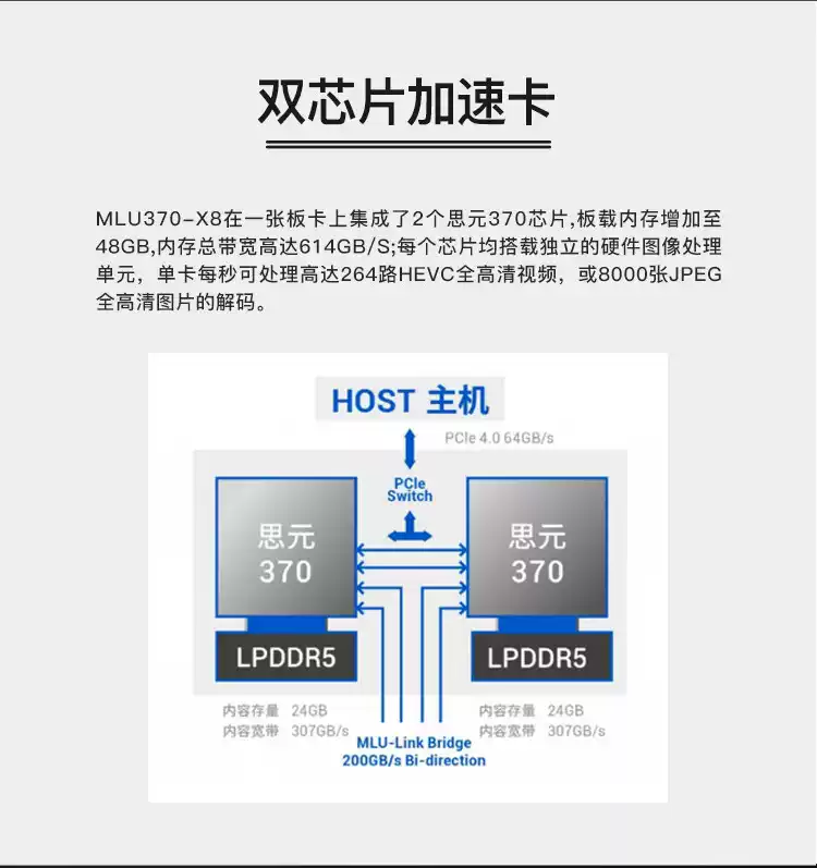 寒武纪Cambricon MLU370-X8丨MLU370-S4 24G人工智能加速卡显卡