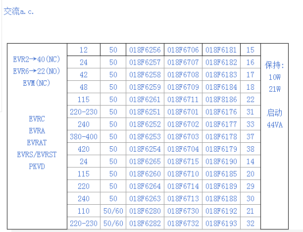 Danfoss Solenoid Valve Coil 018F6176/6701/6757/6282/6715/6251/6730/6703 ...