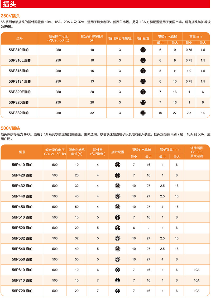 户外澳标工业防水电源插头3芯4芯5芯10A32A50A耦合连接器公头母头-阿里巴巴