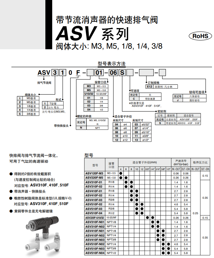 smc排气阀ASV310F/ASV410F/ASV510F-01/02/03/04-06S/08S/10S/12S-阿里巴巴