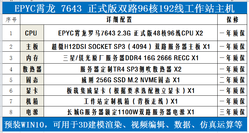 AMD EPYC 7J13/7T83/7763/7W83：科学计算&有限元仿真达人的“核弹级”CPU推荐💥_服务器_淘宝数码网
