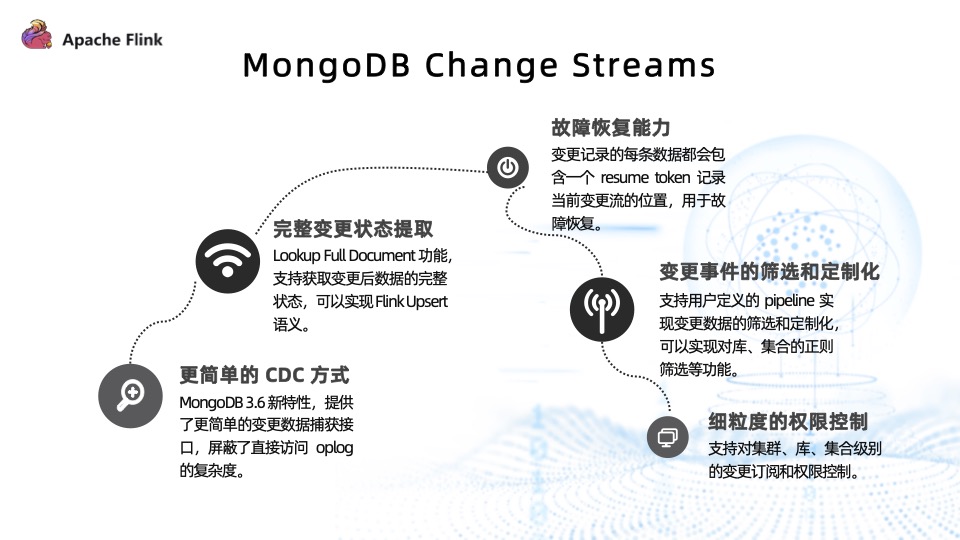 Flink CDC MongoDB Connector 的实现原理和使用实践-阿里云开发者社区