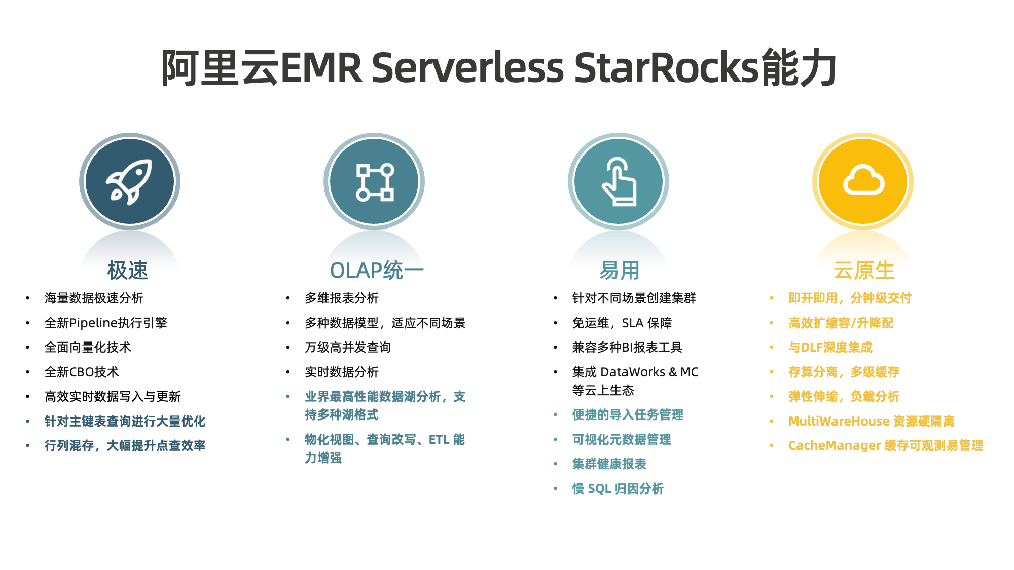 阿里云EMR StarRocks X Paimon创建 Streaming Lakehouse-阿里云开发者社区