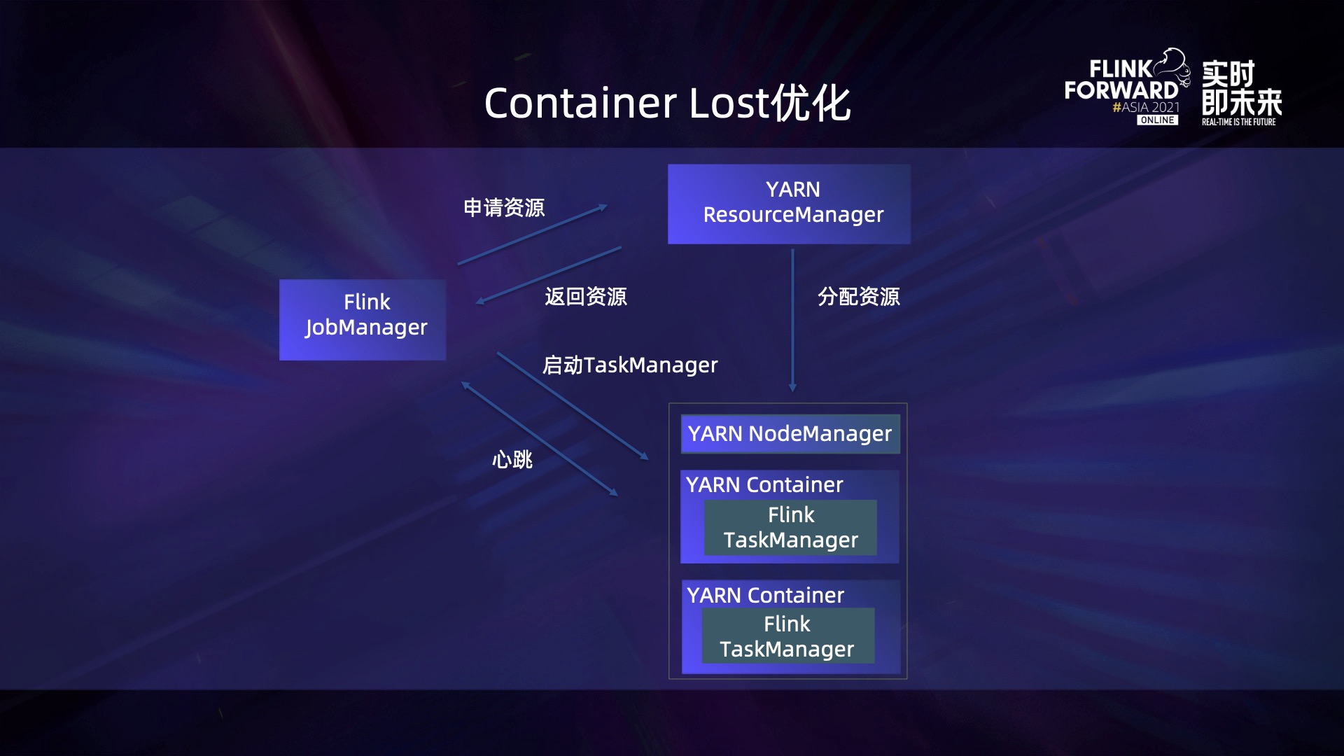 Apache Flink 在小米的稳定性优化和实践-阿里云开发者社区