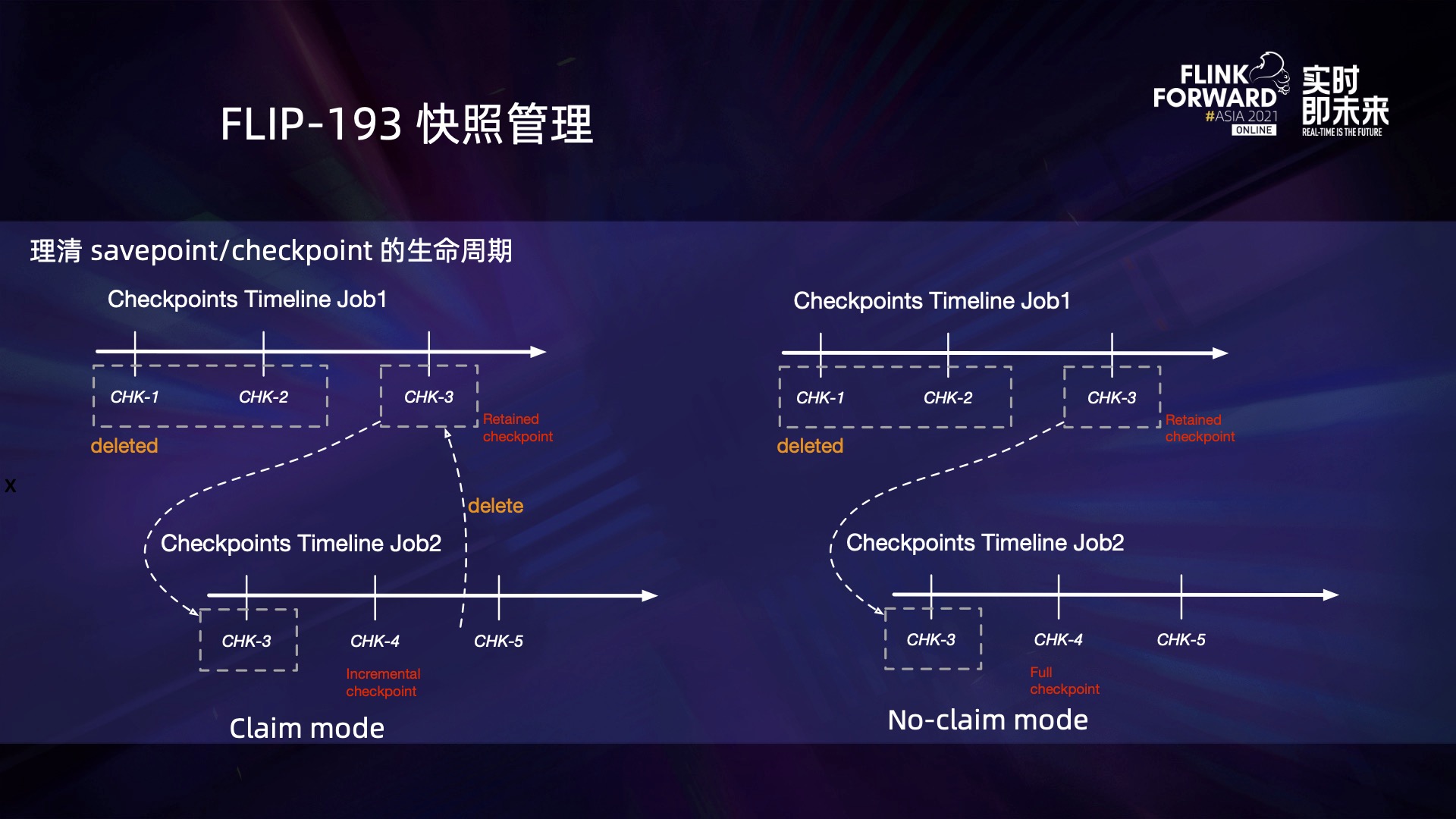 Flink State - Backend Improvements and Evolution in 2021-阿里云开发者社区