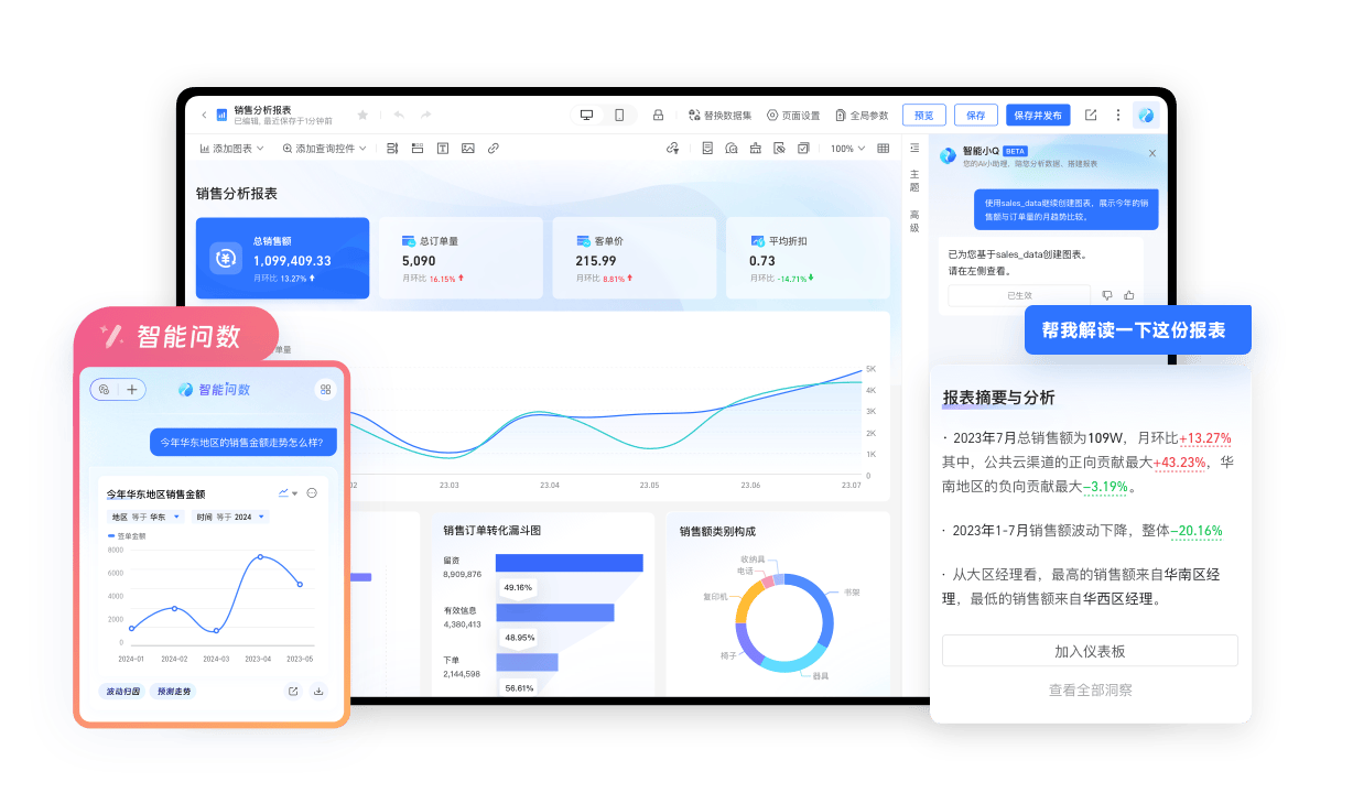 瓴羊Quick BI - 国内唯一入选Gartner