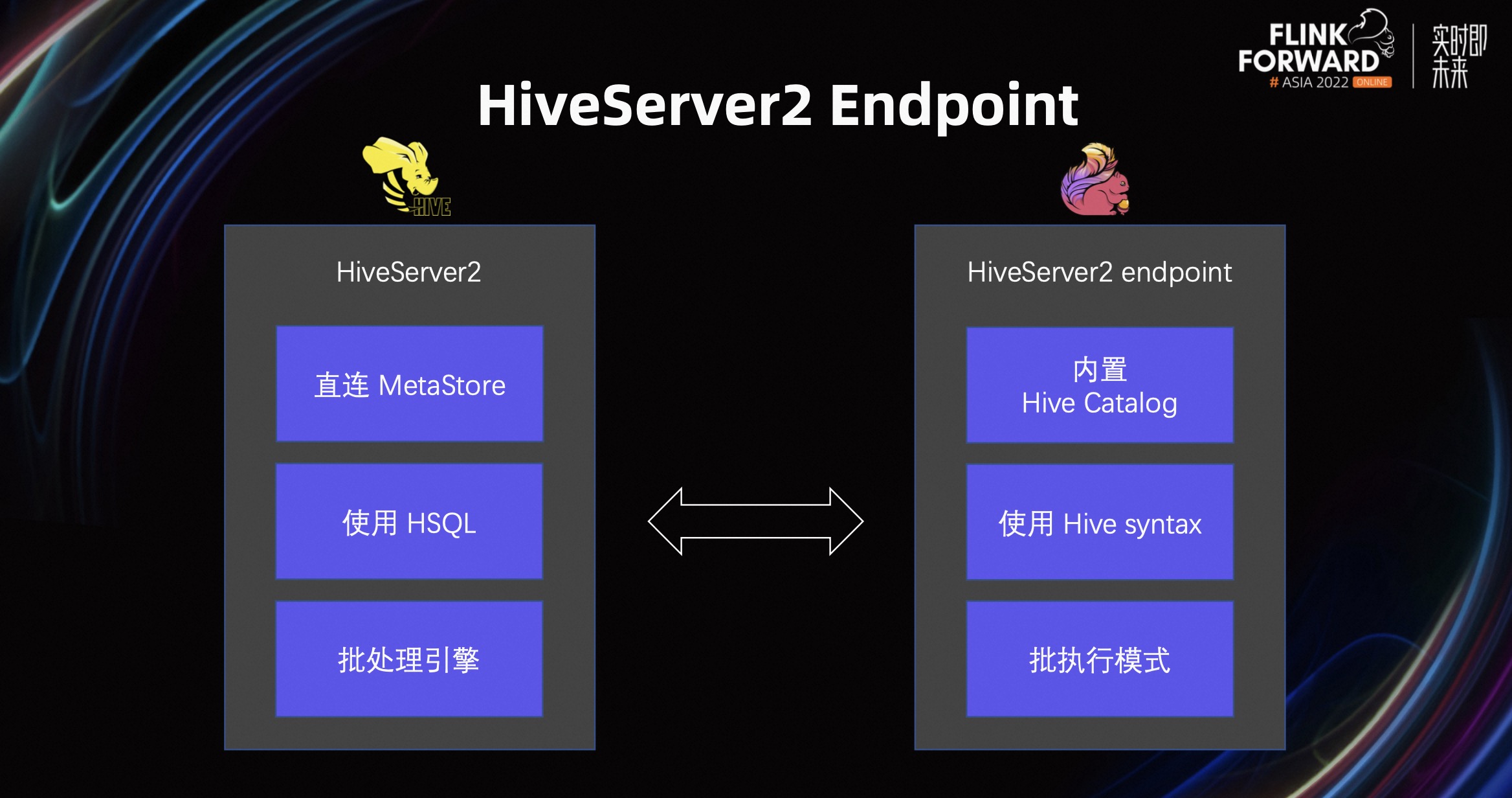 Hive SQL on Flink 构建流批一体引擎 -阿里云开发者社区