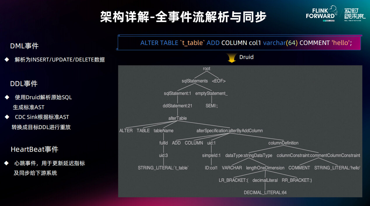 DataWorks基于Flink CDC重构流批一体数据集成引擎架构-开发者社区-阿里云