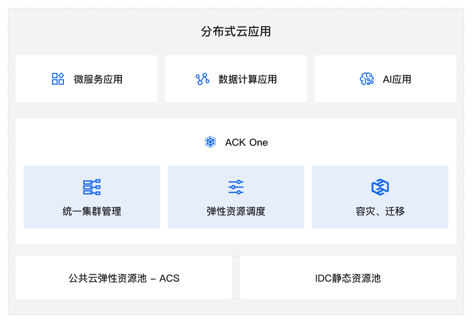 容器计算服务ACS - K8s界面Serverless容器算力 - 阿里云