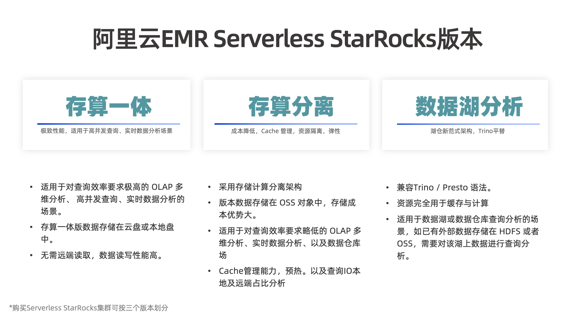 阿里云EMR StarRocks X Paimon创建 Streaming Lakehouse-阿里云开发者社区