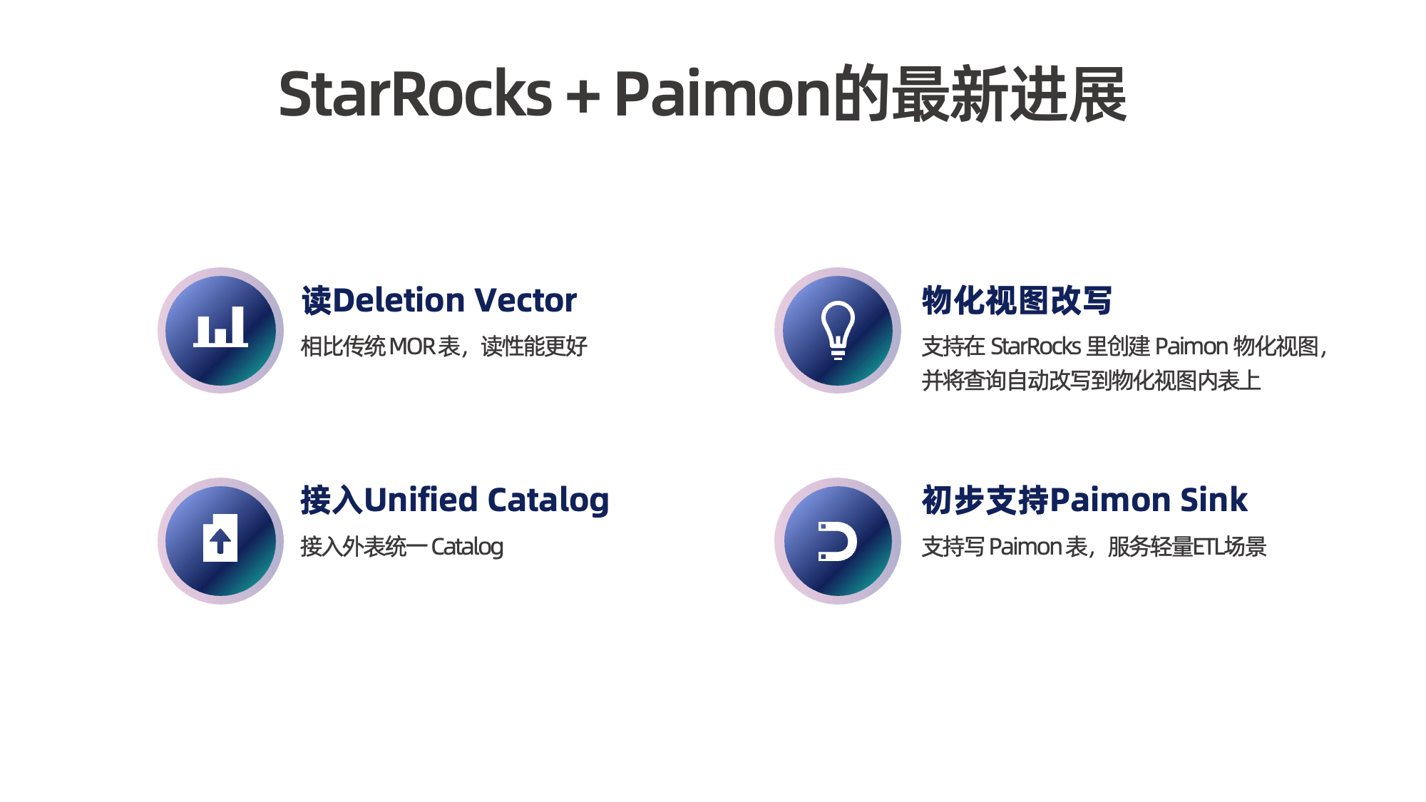 阿里云EMR StarRocks X Paimon创建 Streaming Lakehouse-阿里云开发者社区