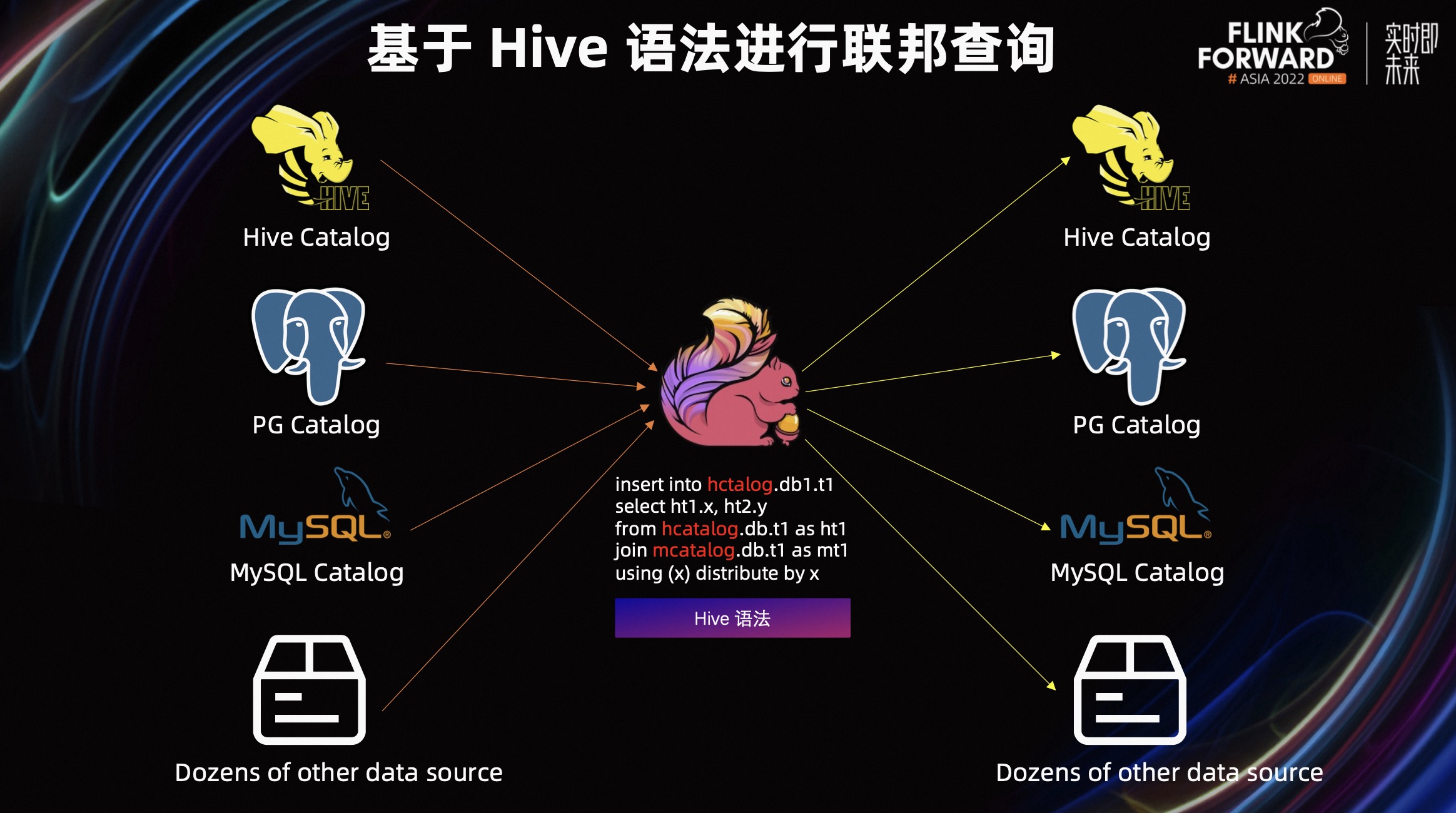 Hive SQL on Flink 构建流批一体引擎 -阿里云开发者社区