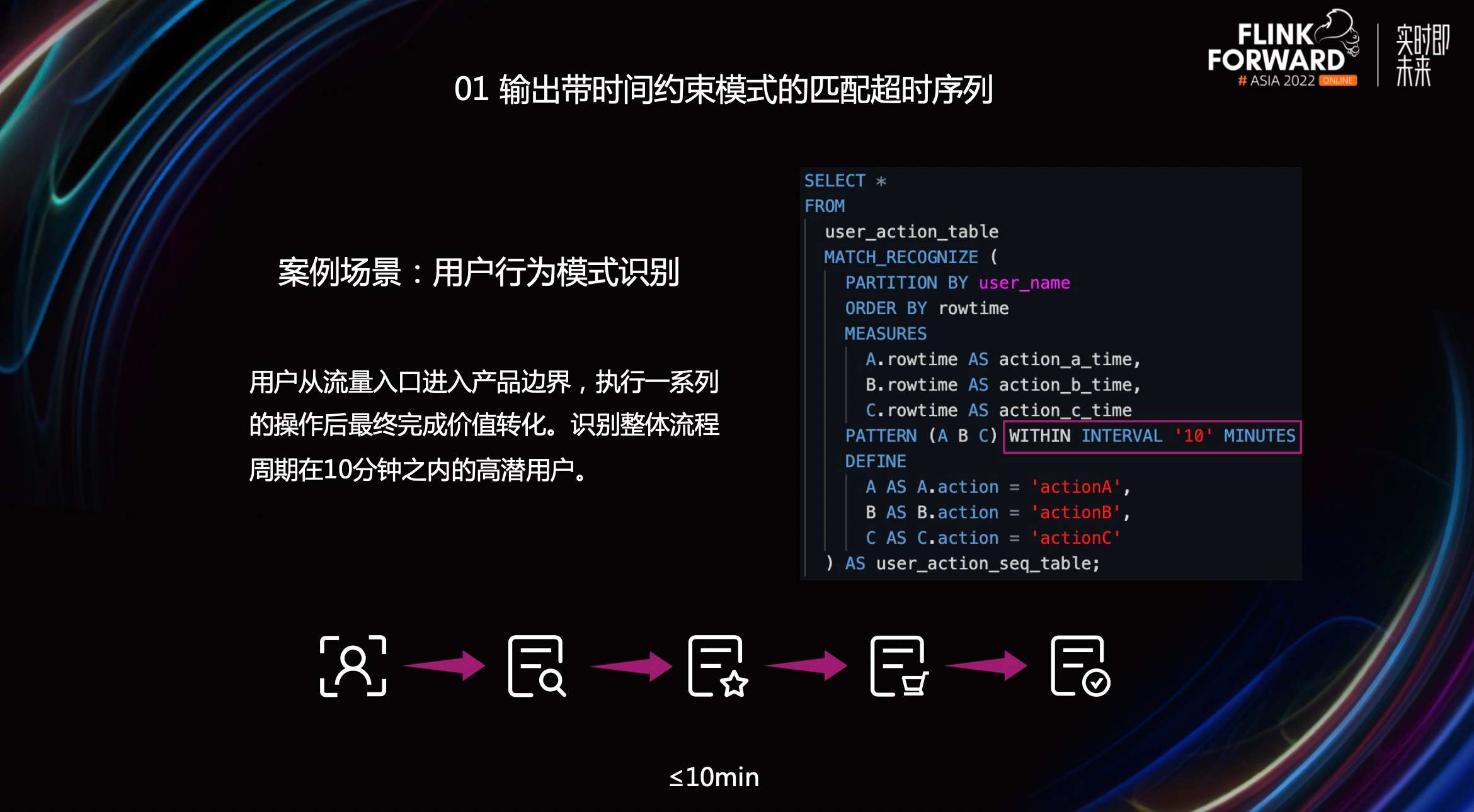 Flink CEP 新特性进展与在实时风控场景的落地-阿里云开发者社区