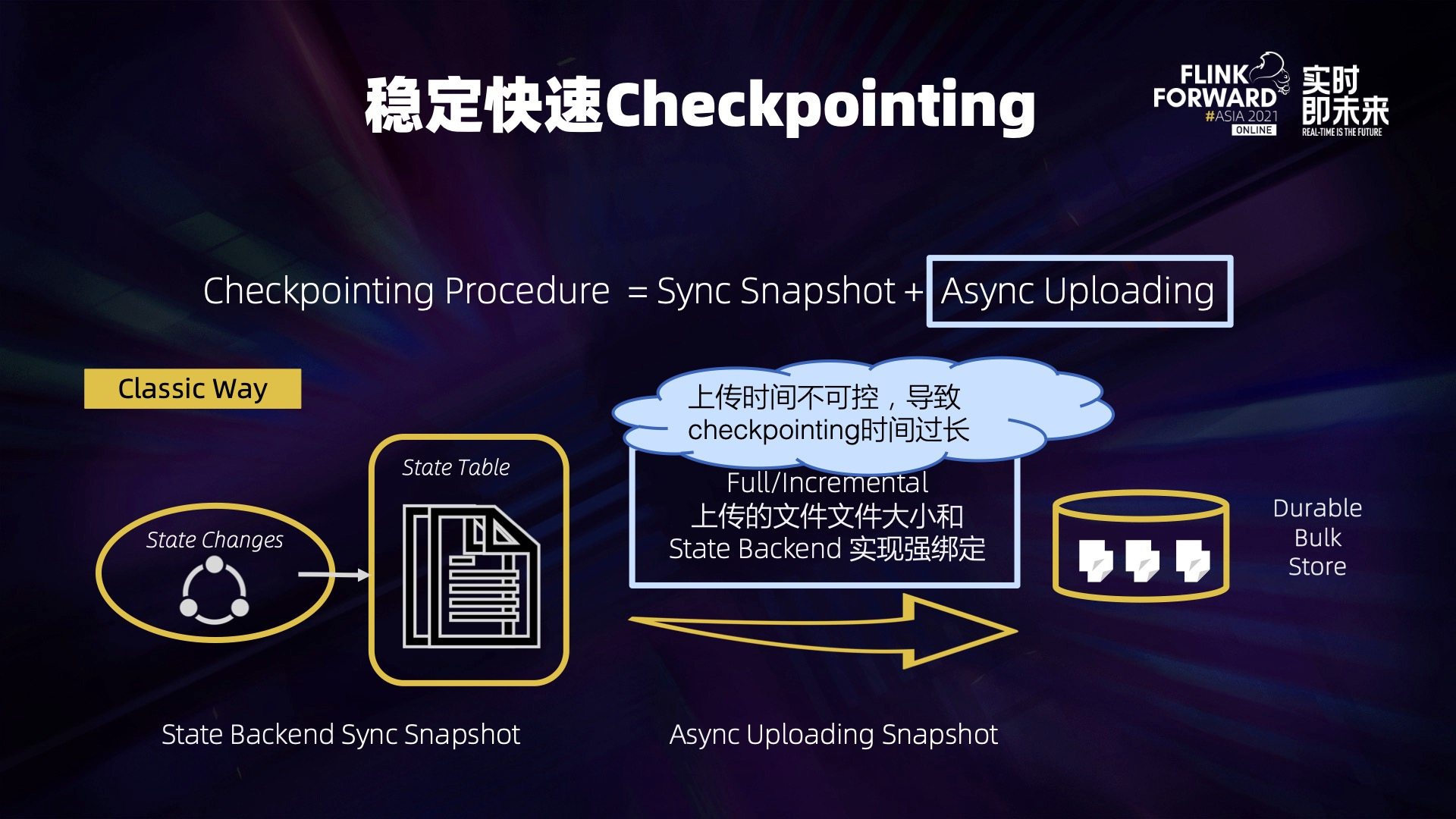 Flink 新一代流计算和容错——阶段总结和展望-阿里云开发者社区