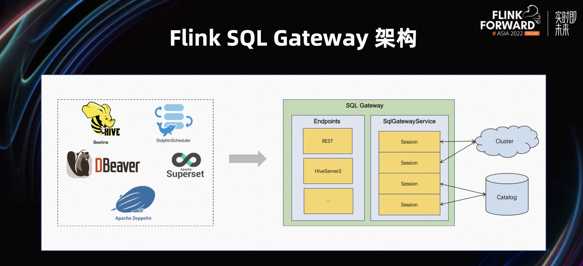 Hive SQL on Flink 构建流批一体引擎 -阿里云开发者社区