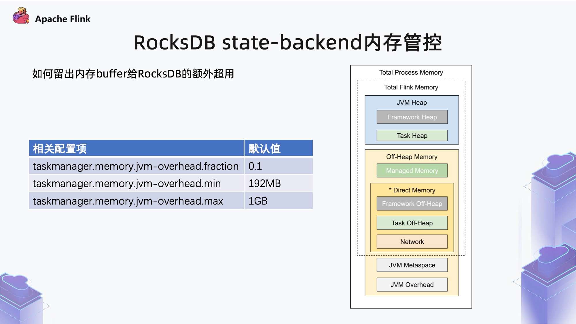 Flink 1.13，State Backend 优化及生产实践分享-阿里云开发者社区