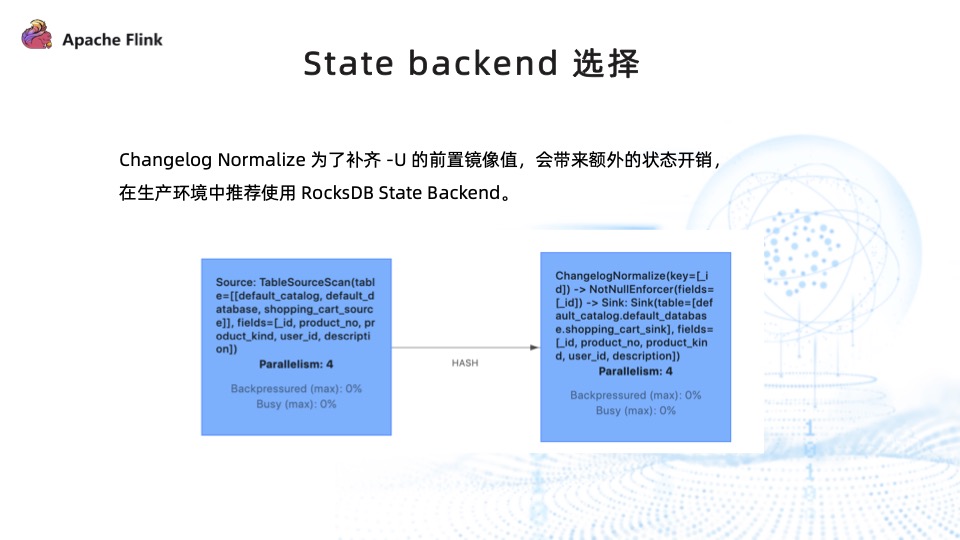 Flink Cdc Mongodb Connector 的实现原理和使用实践 阿里云开发者社区