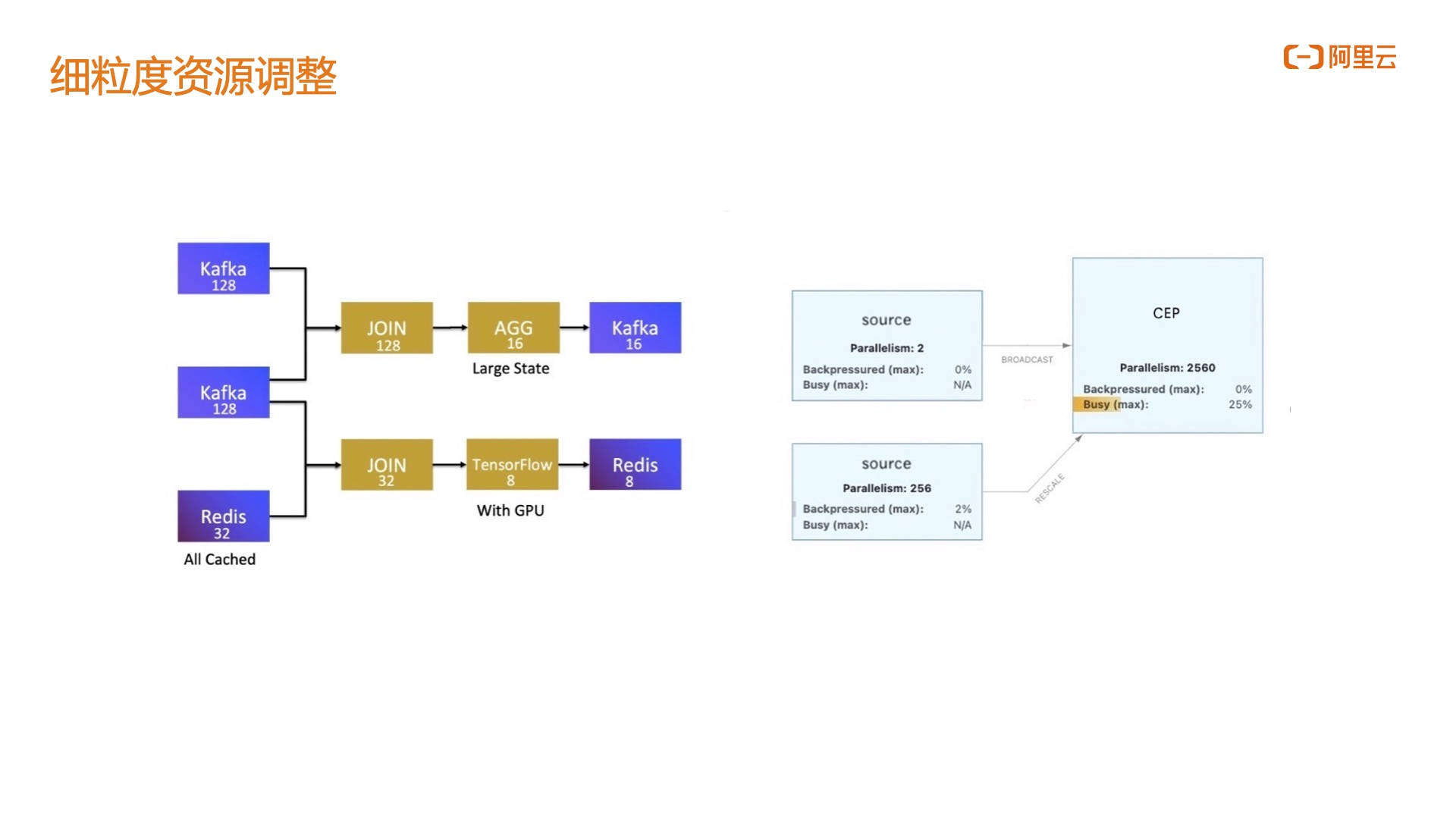 大数据 - The implementation of large-scale real-time risk control system ...