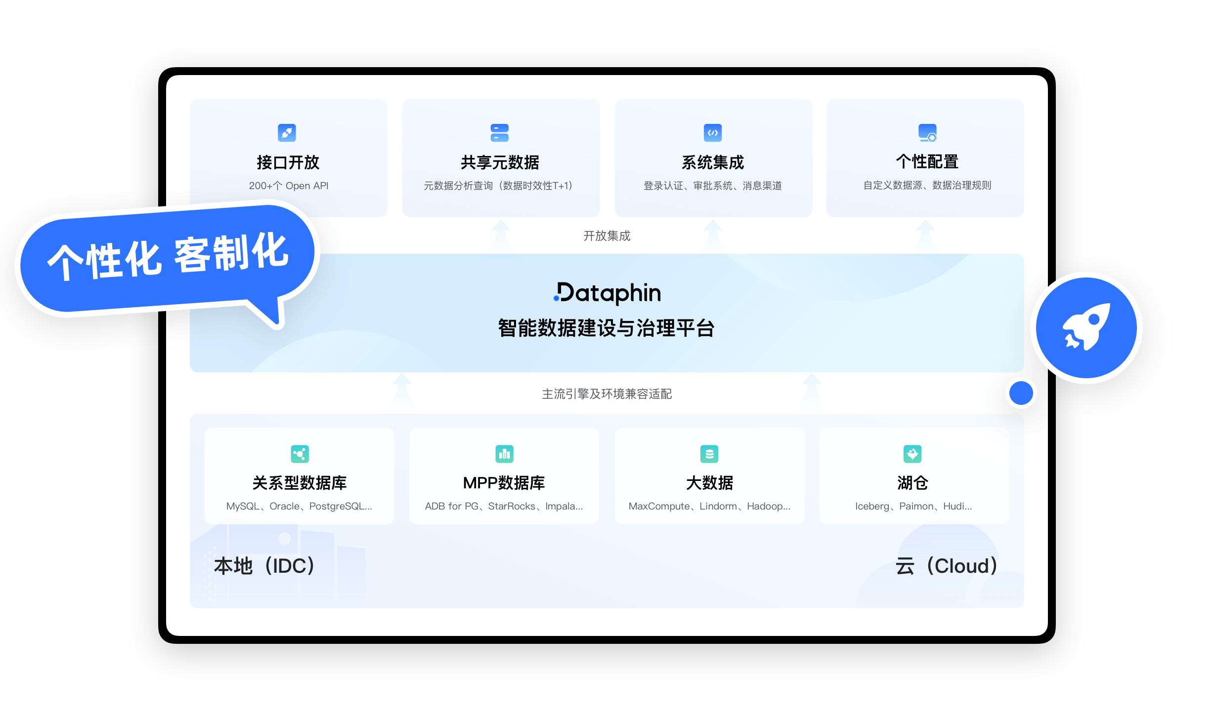 Dataphin智能数据建设 - 瓴羊