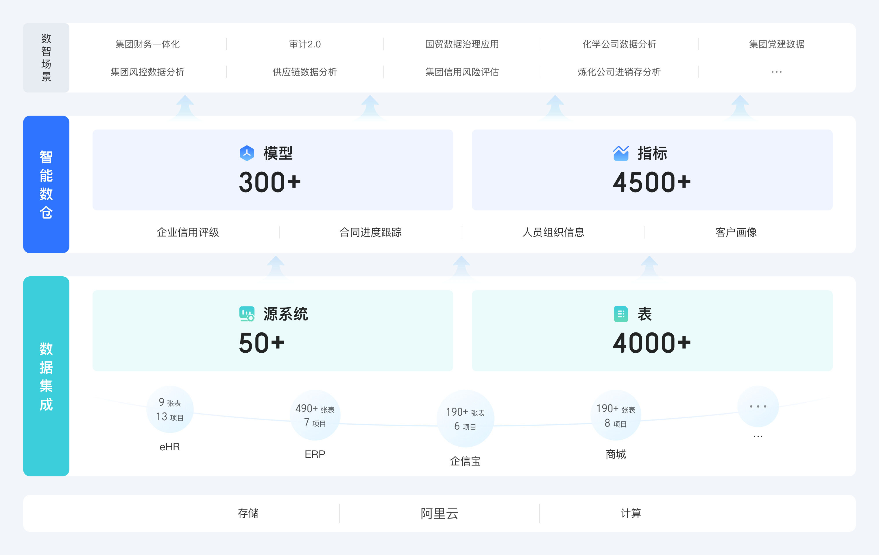 Dataphin智能数据建设 - 瓴羊
