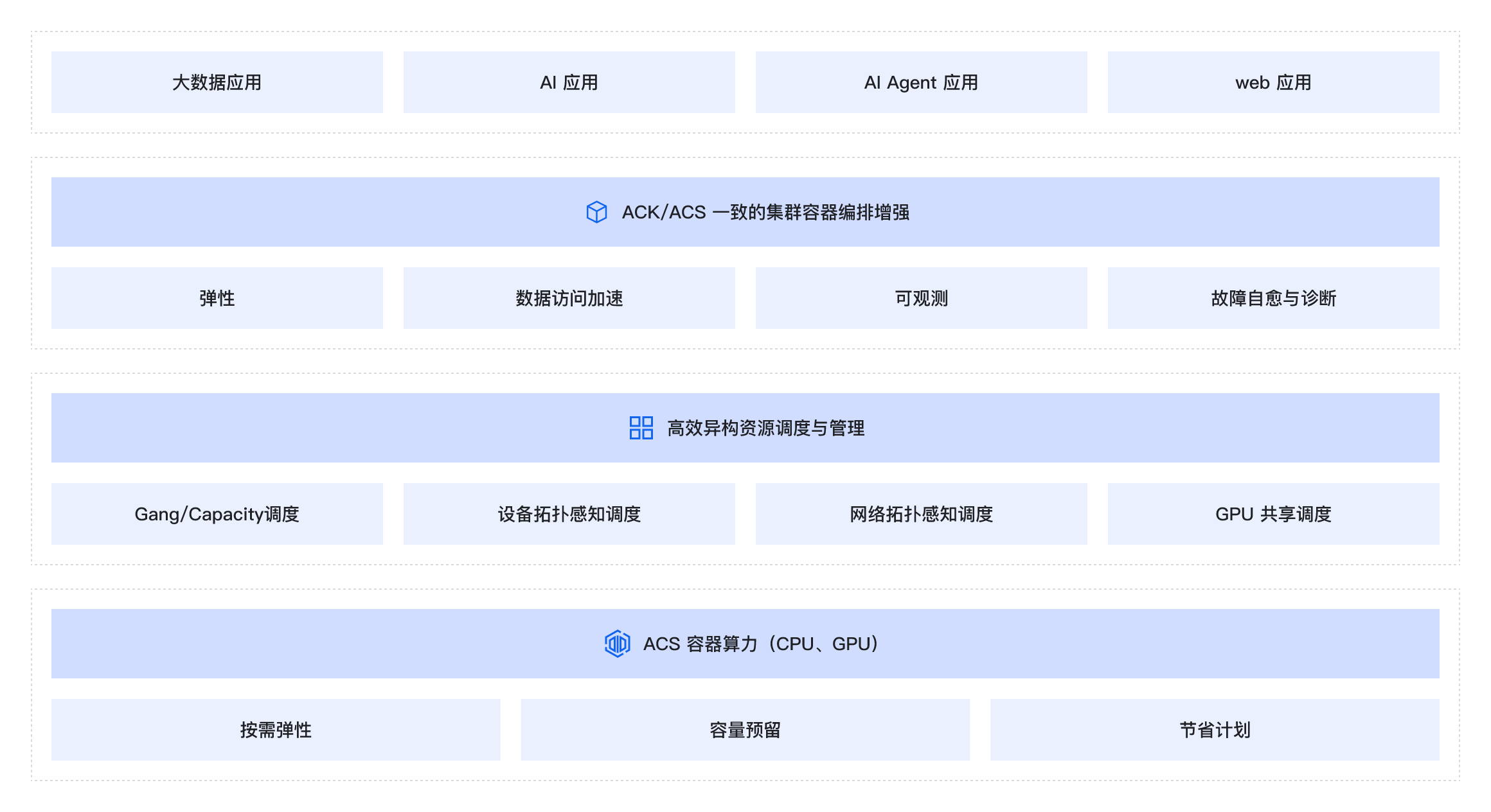 容器计算服务ACS - K8s界面Serverless容器算力 - 阿里云