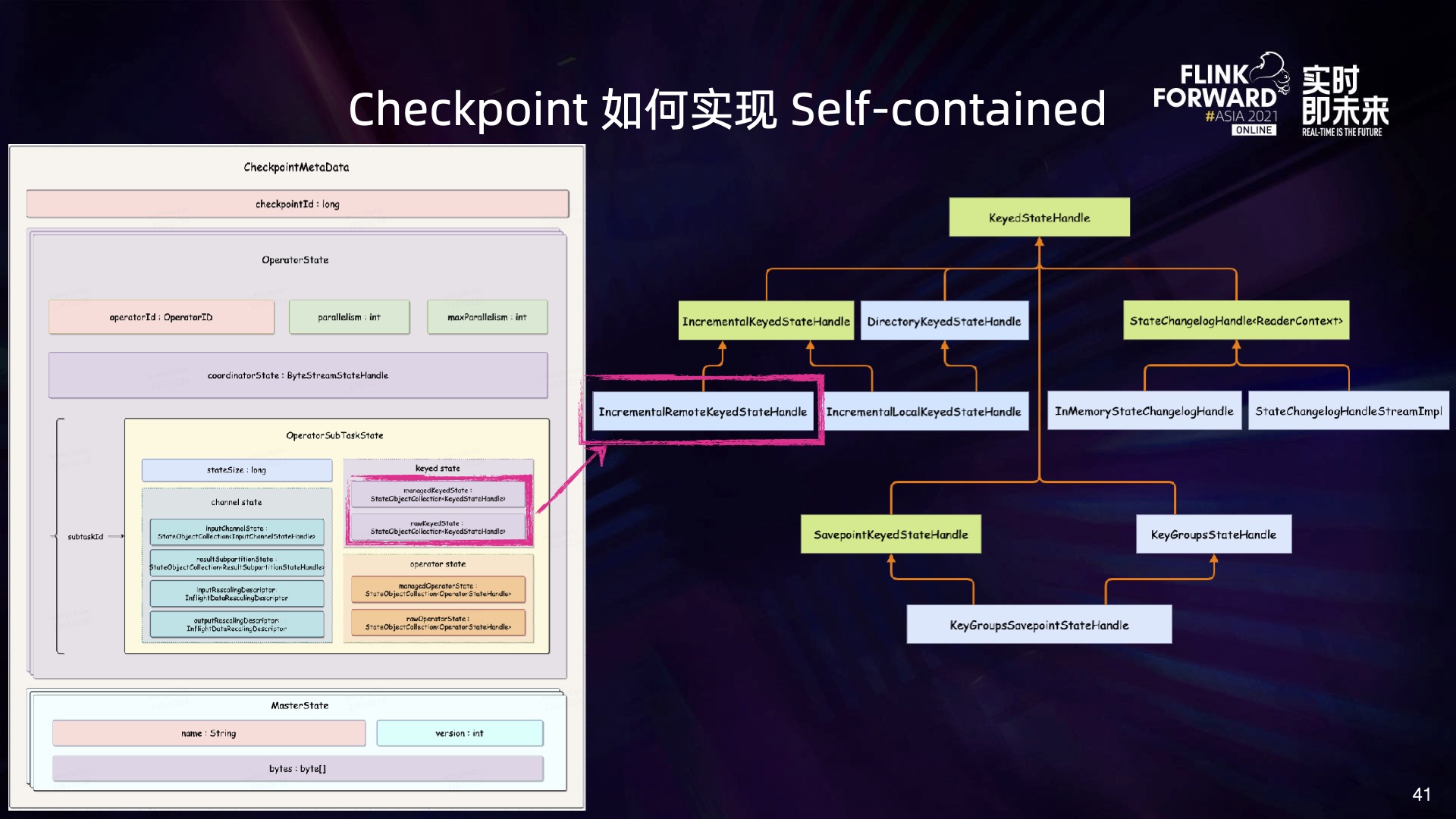 美团 Flink 大作业部署与状态稳定性优化实践-阿里云开发者社区