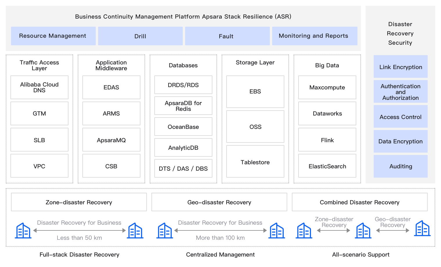 Apsara Stack - Alibaba Cloud