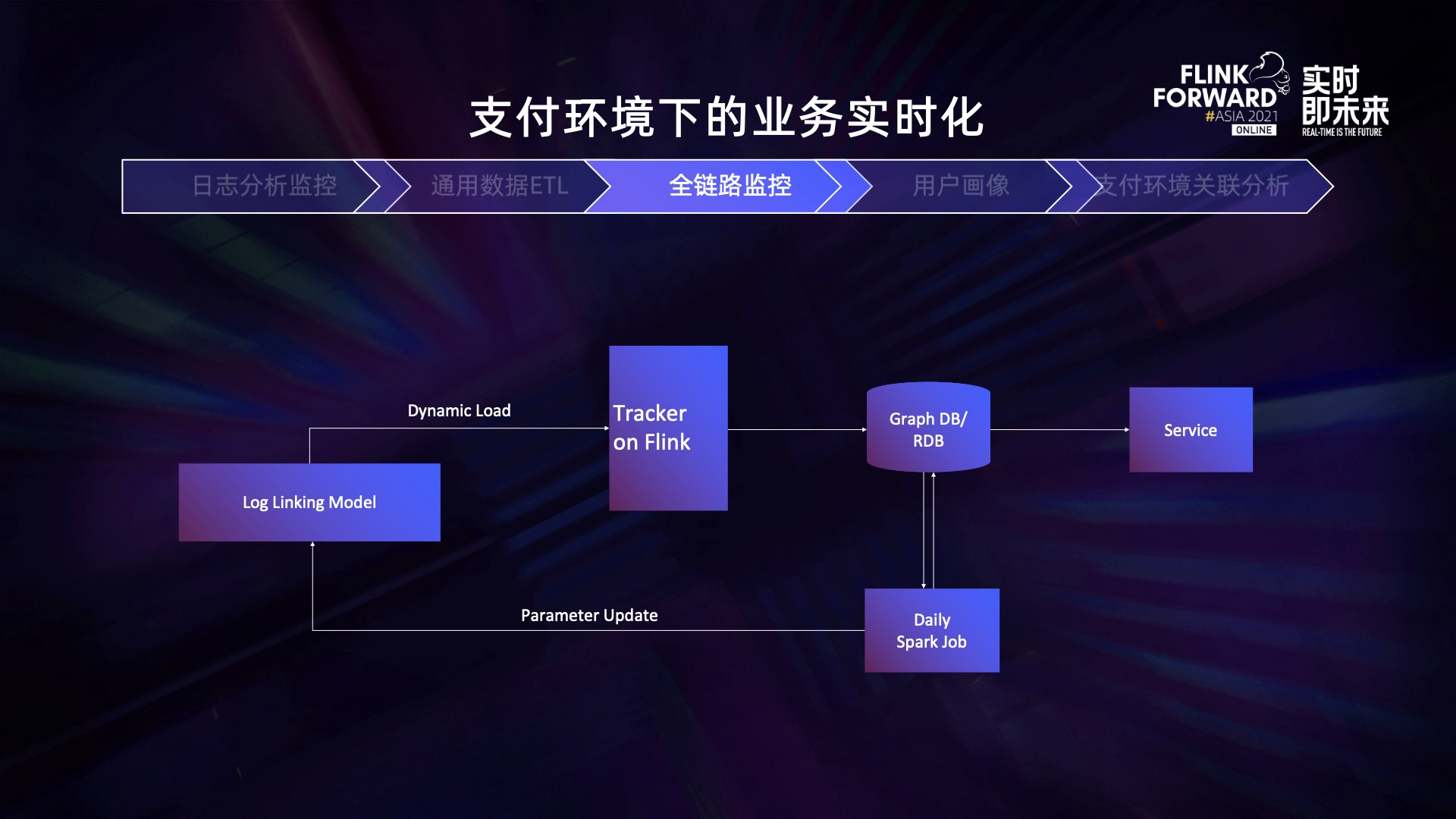 大数据 - NetEase Interactive Entertainment's Flink-based Payment Environment Full Association ...