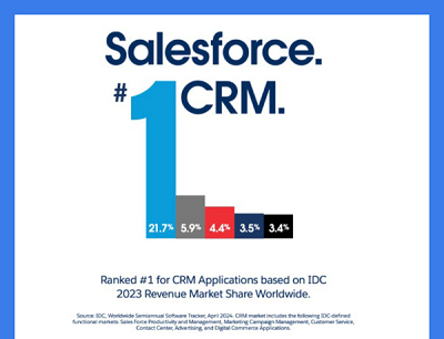 Salesforce on Alibaba Cloud - Alibaba Cloud