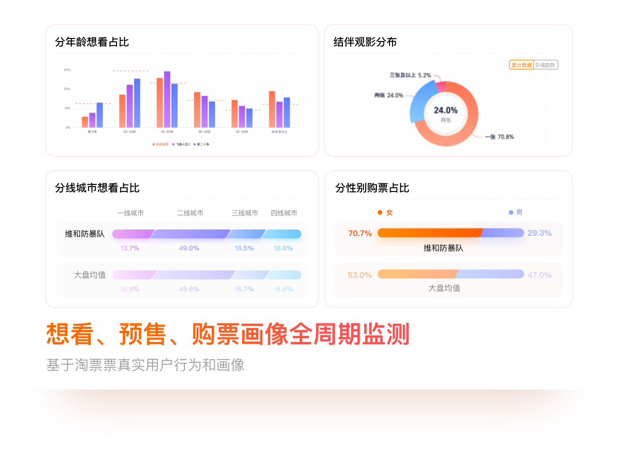 灯塔-宣发服务平台