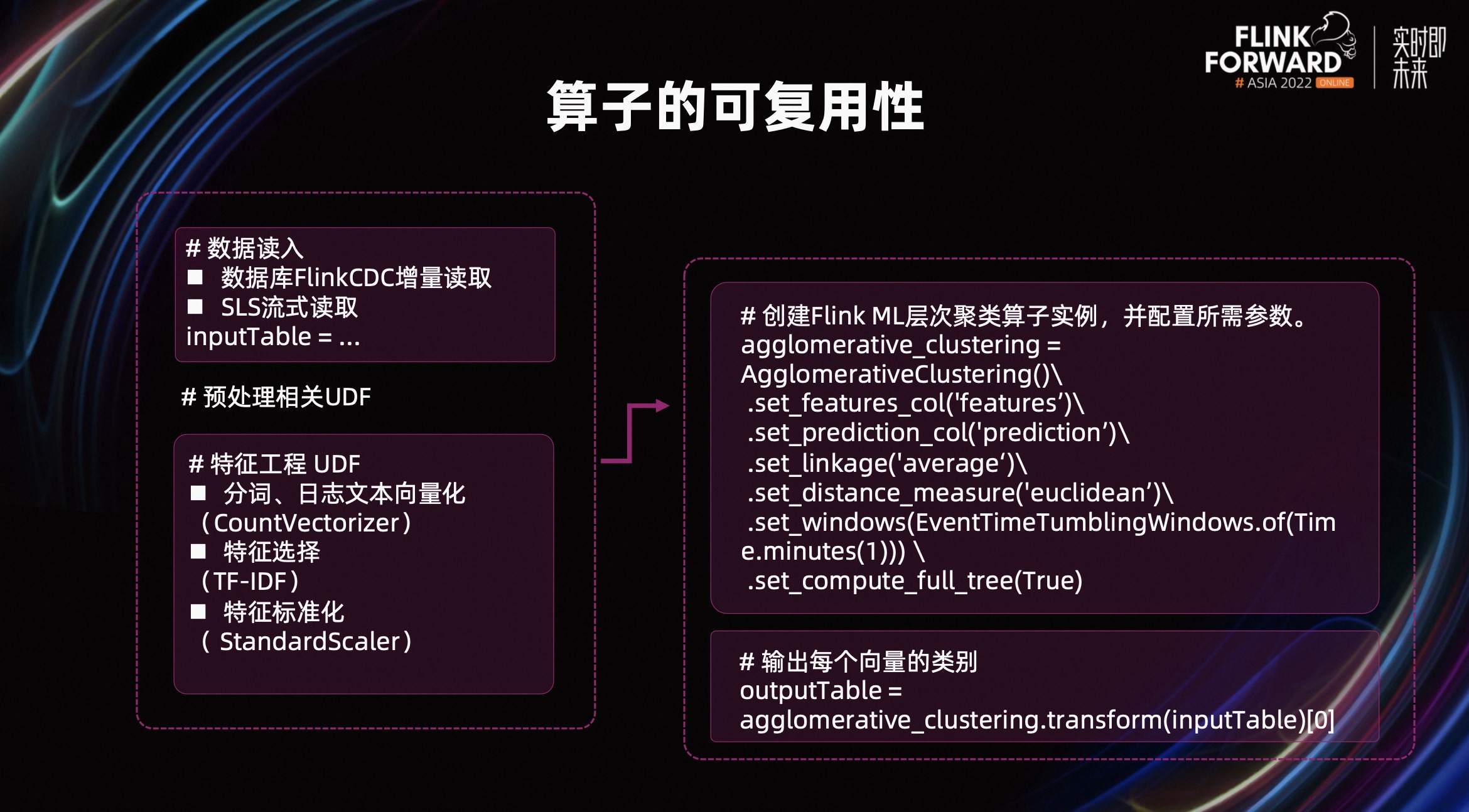 基于 Flink ML 搭建的智能运维算法服务及应用-阿里云开发者社区