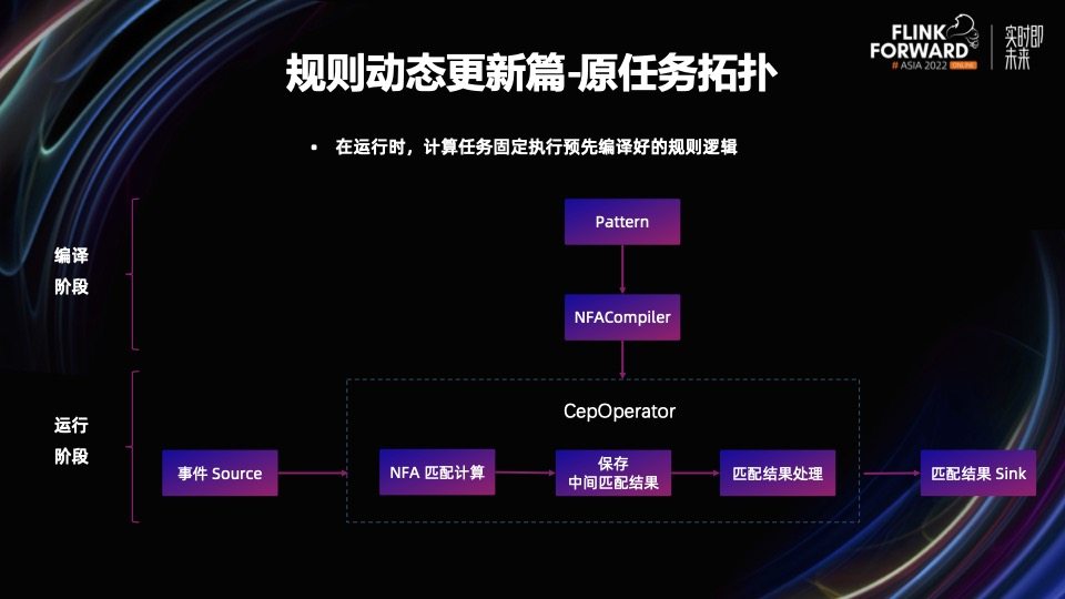 Flink CEP 在抖音电商的业务实践 -阿里云开发者社区